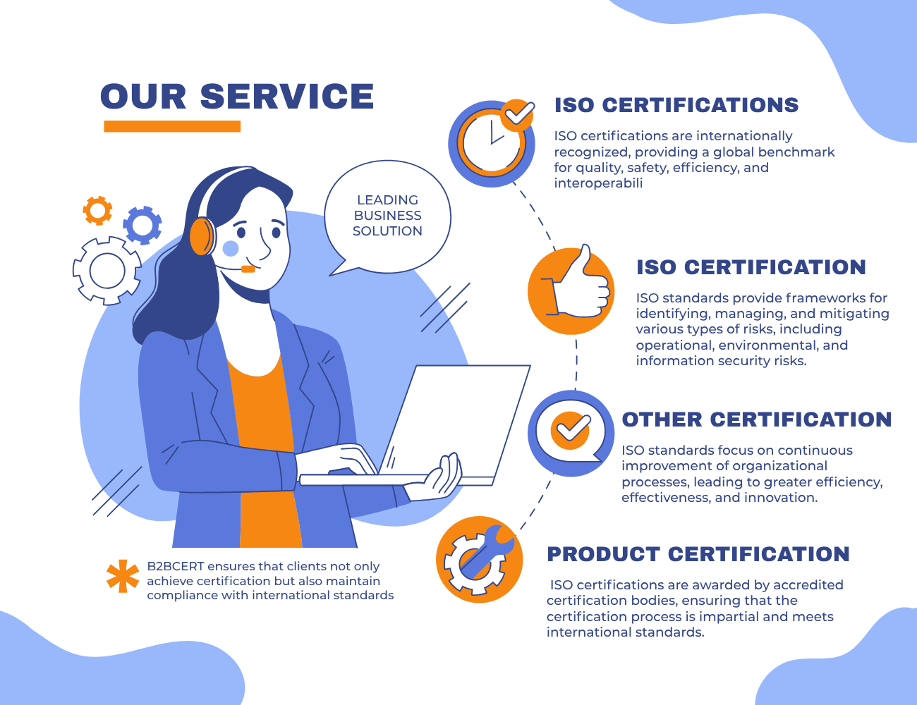 B2BCert – ISO registration | Consulting | Audit | Certification ...